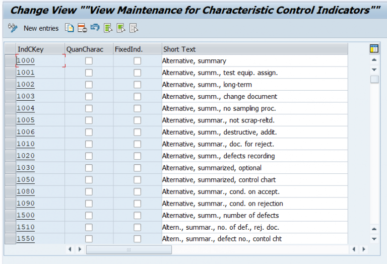 How To Define Default Values For Control Indicator In Sap Qm Sap Tutorials 0437