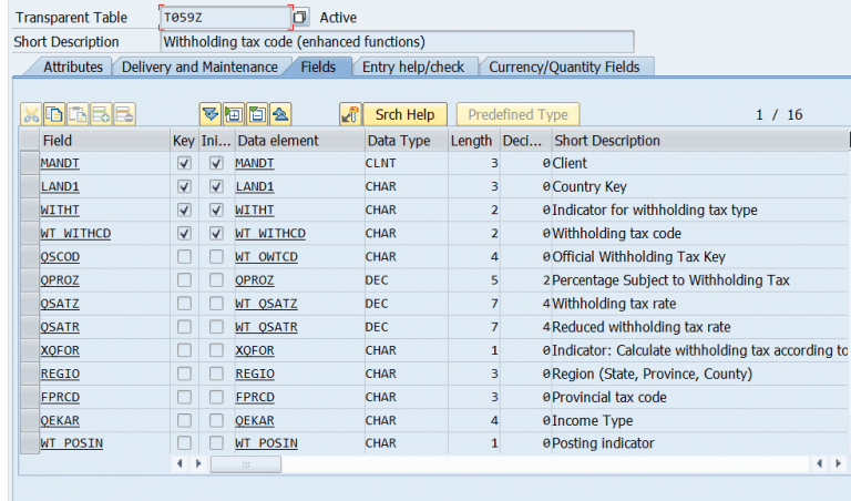 SAP AP Tables - Important list of Accounts Payable Tables in SAP SAP AP Tables - Important list of Accounts Payable Tables in SAP